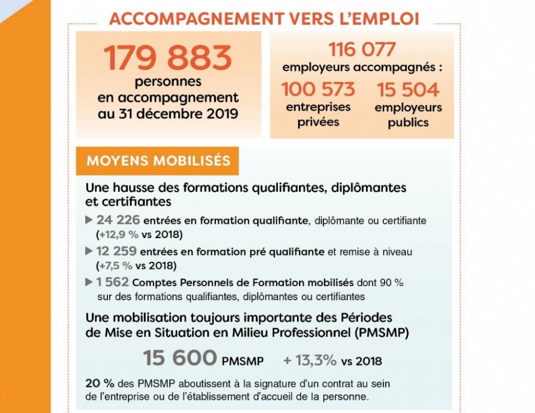 Simplon Toolbox - Rapprochement CAP Emploi et Pôle Emploi Simplon Toolbox - Rapprochement CAP Emploi et Pôle Emploi
